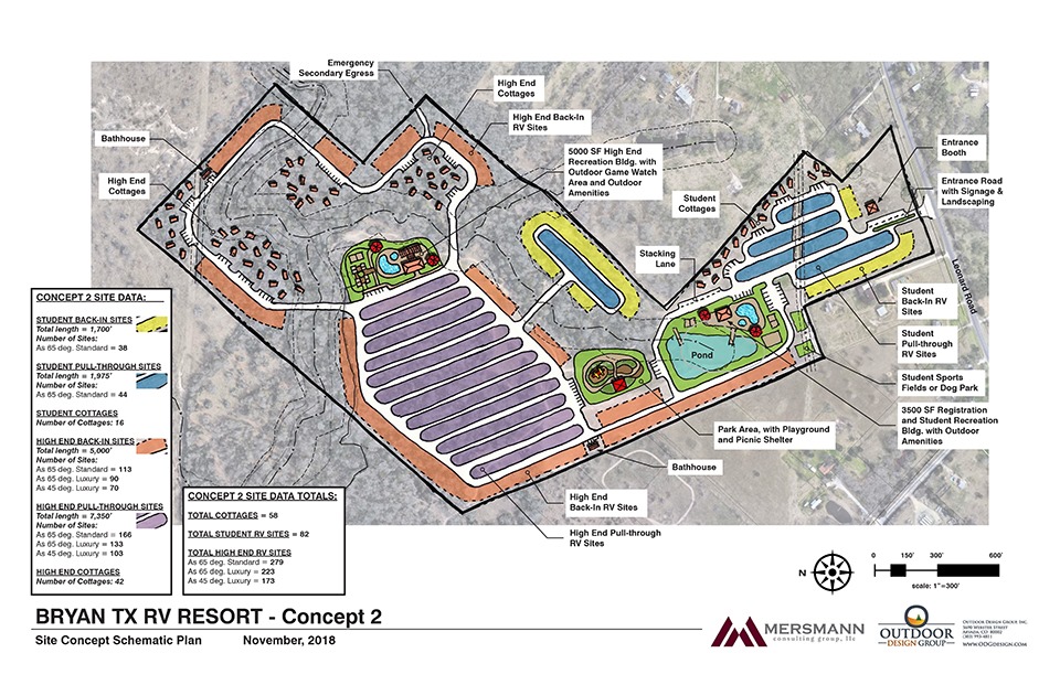 Campground Site Design Plans Resort Planning | Outdoor Design Group